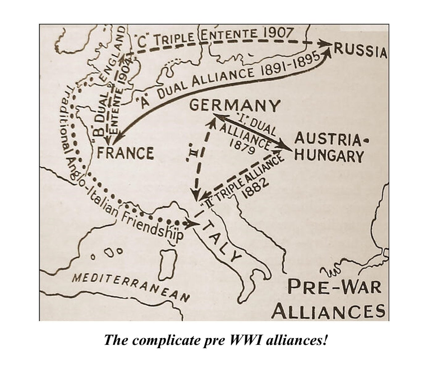 Why the Triple Entente failed to stop WWI - Educational Musicals